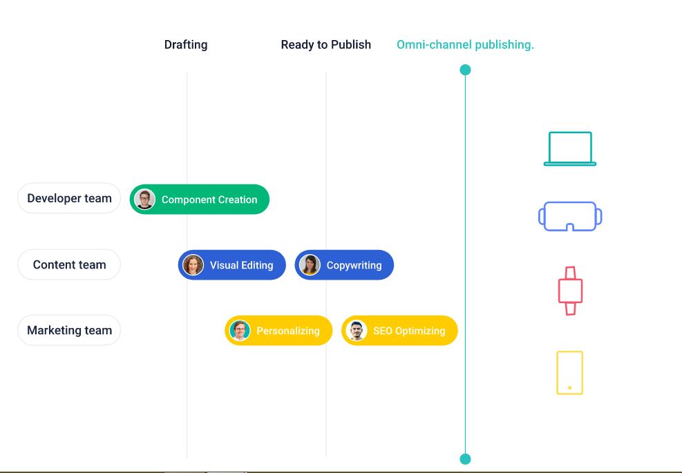 Storyblok Reviews & Pricing 2025 | GoodFirms