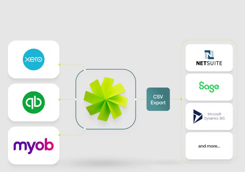 Weel Reviews & Pricing 2025