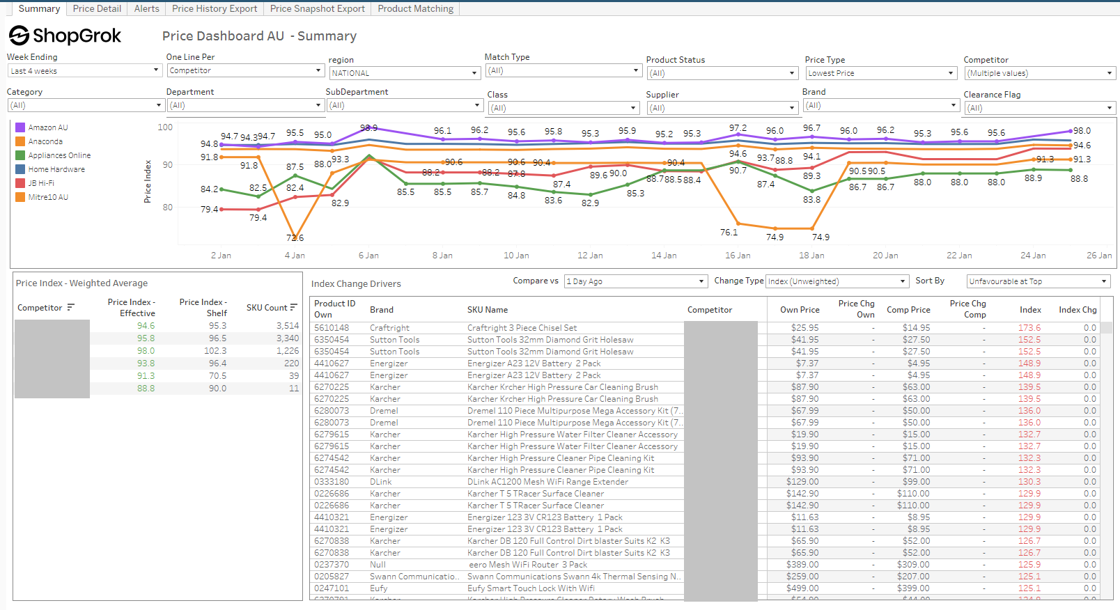 ShopGrok Reviews & Pricing 2025 | GoodFirms