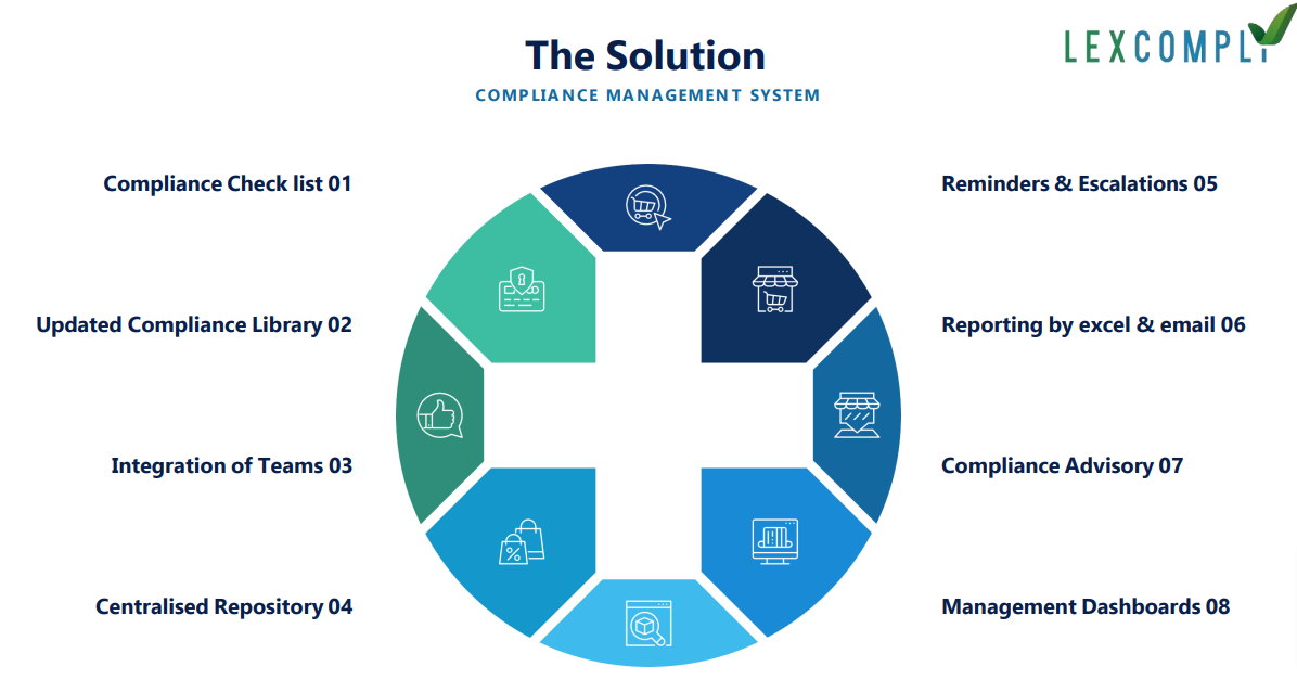 Lexcomply Reviews & Pricing 2025