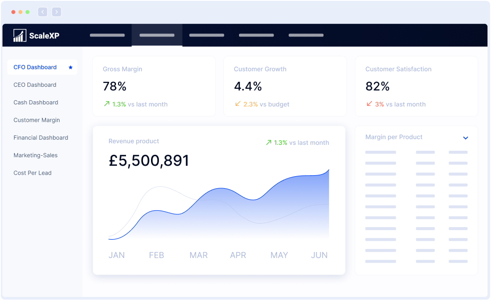 ScaleXP Reviews & Pricing 2024