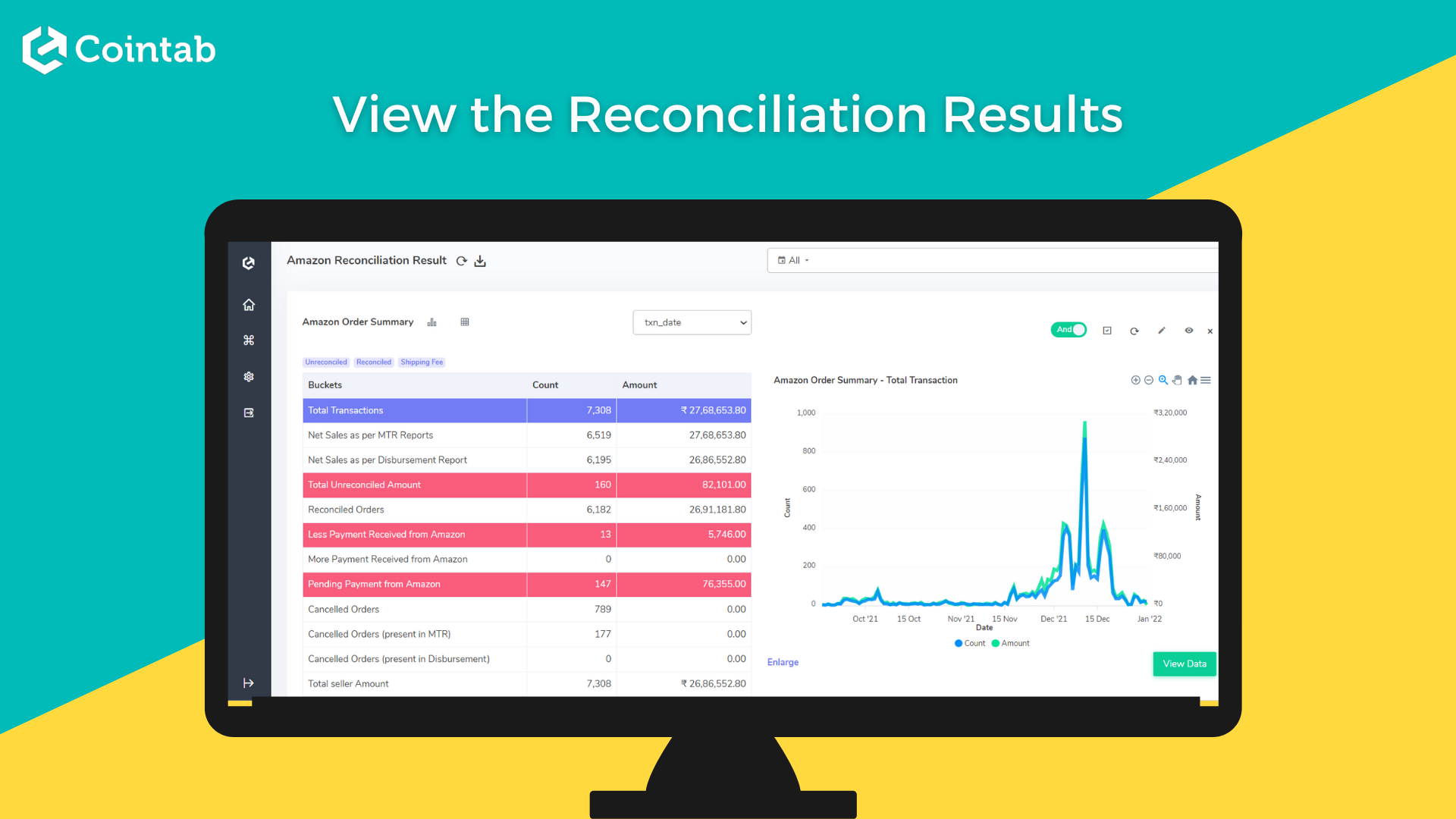 Cointab Reconciliation Reviews & Pricing 2025
