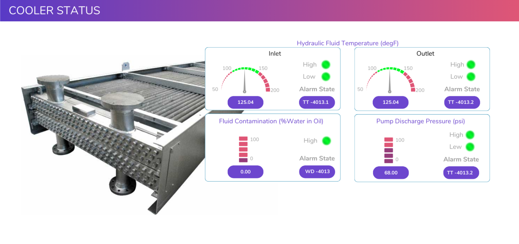 Cloud Studio IoT Platform Reviews & Pricing 2025