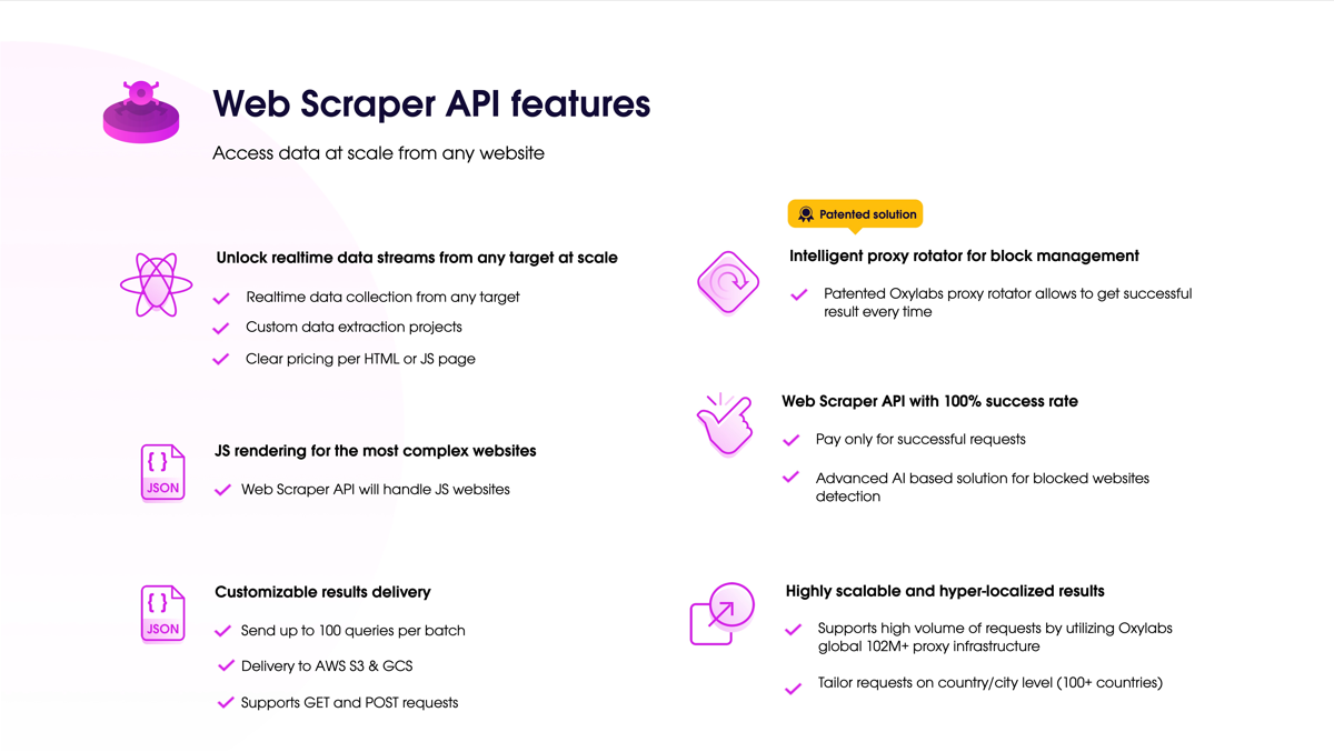 Oxylabs Web Scraper API Reviews & Pricing 2025