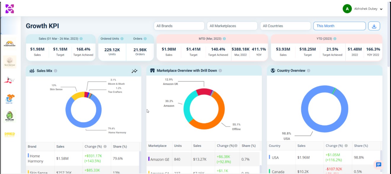 Extreme Ecommerce Reviews & Pricing 2025