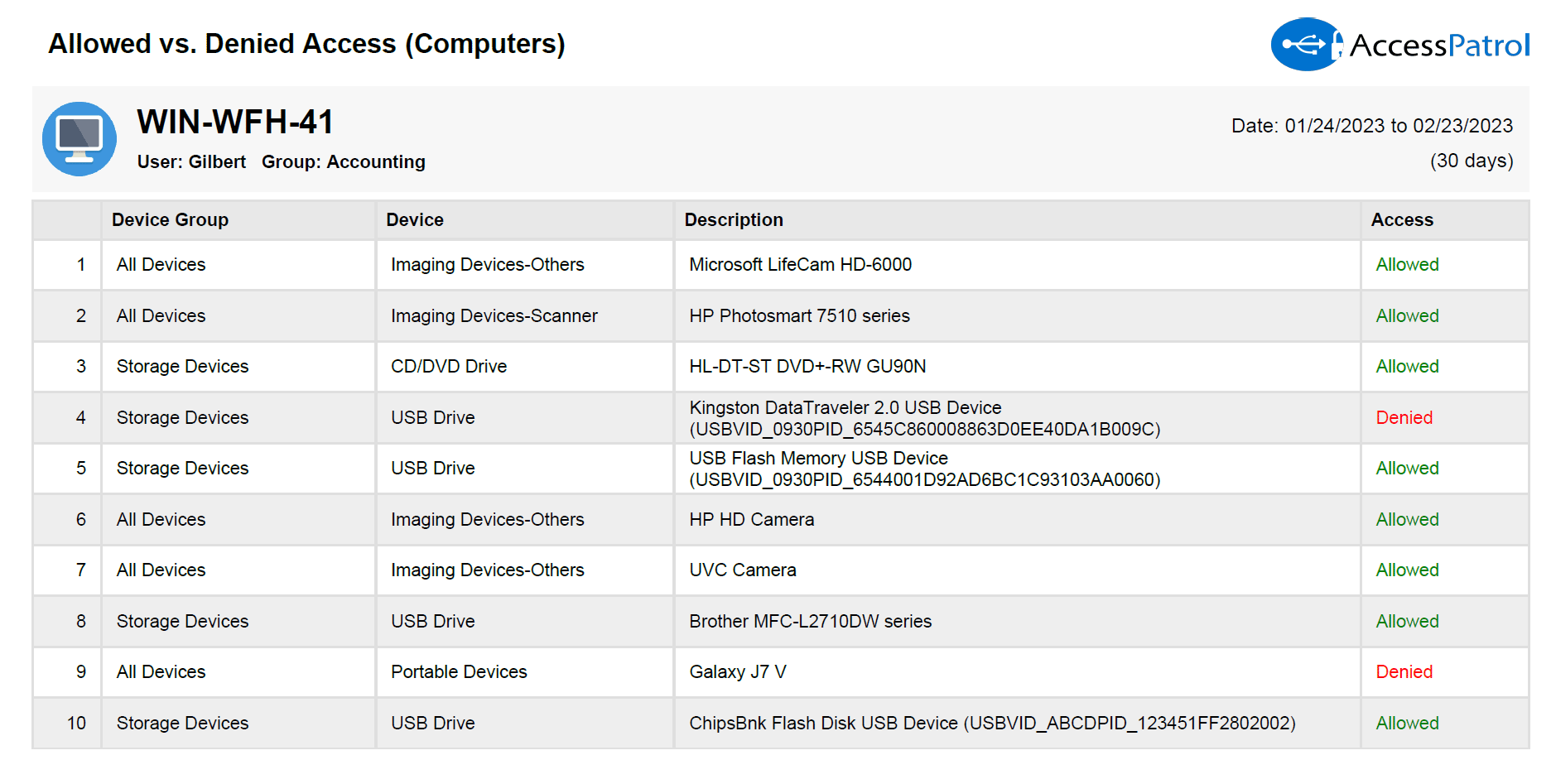 AccessPatrol Reviews & Pricing 2024