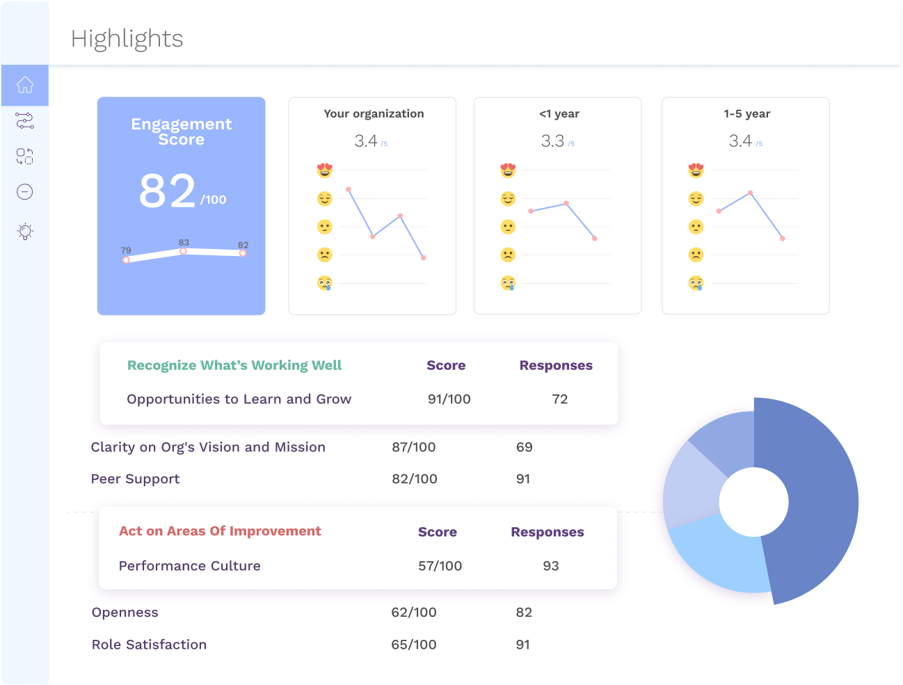 Amber Reviews & Pricing 2024