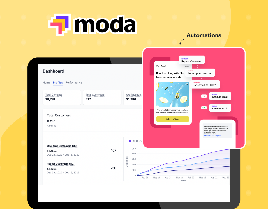 Moda Reviews & Pricing 2025 | GoodFirms