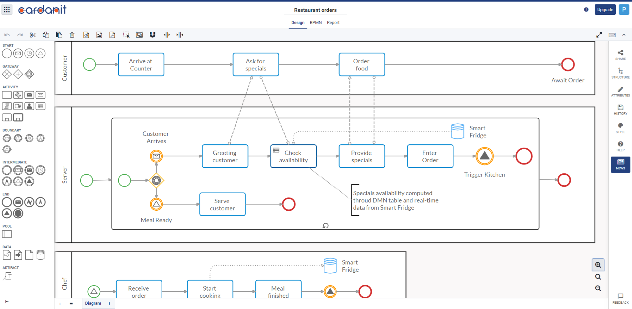 Cardanit Reviews & Pricing 2025 | GoodFirms