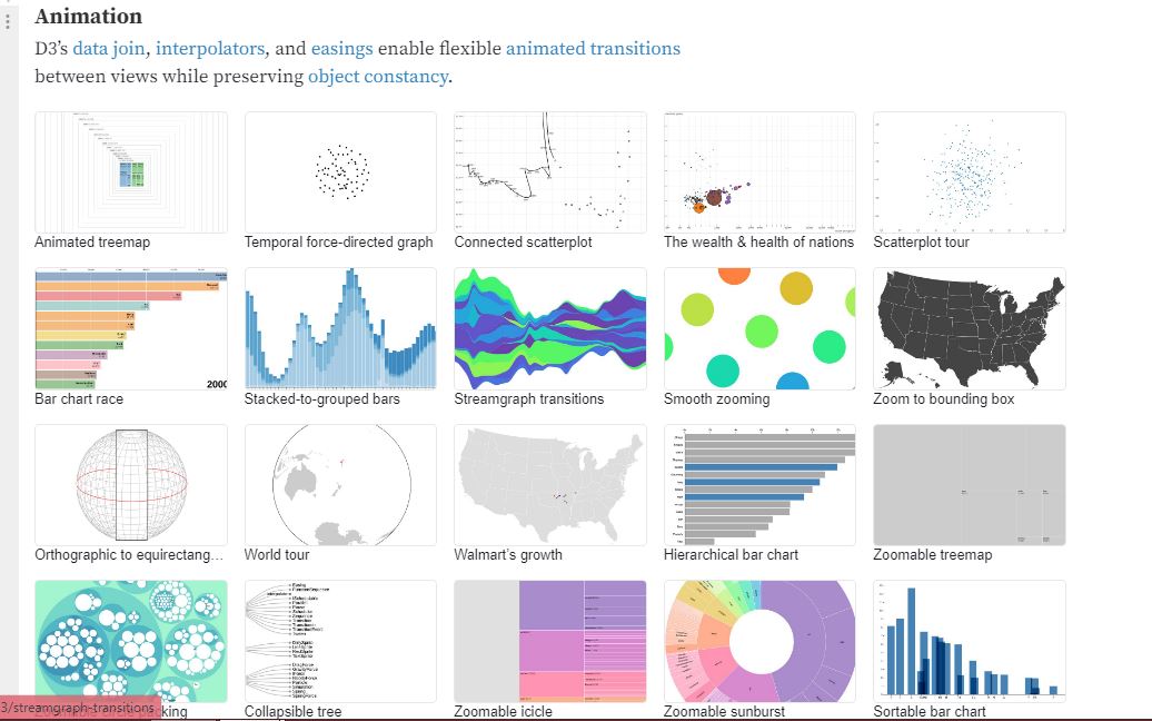 D3 Reviews & Pricing 2025 | Goodfirms