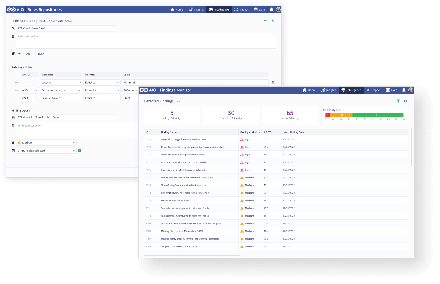 AIO Supply Chain Command Center Reviews & Pricing 2025