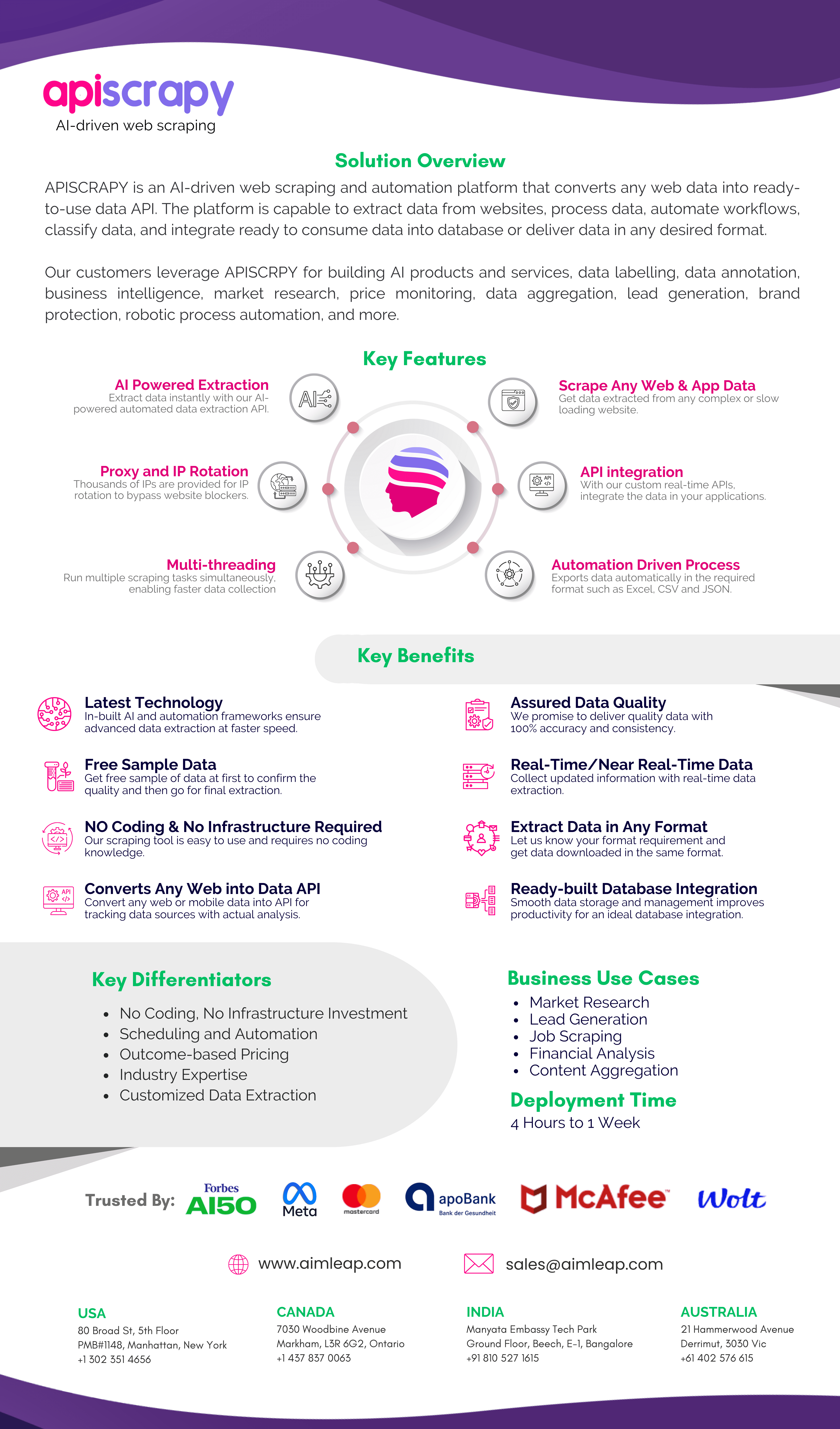 APISCRAPY Reviews & Pricing 2025