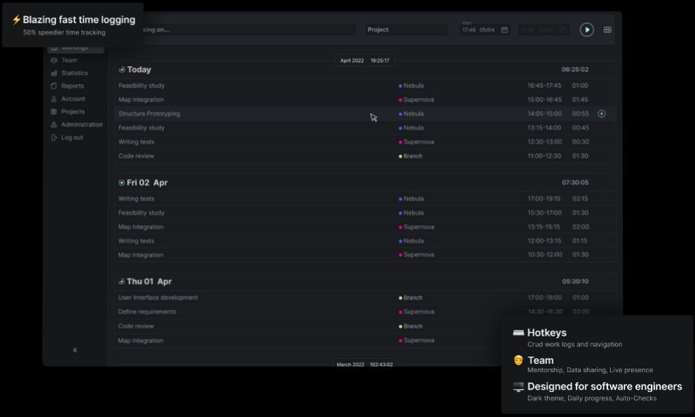 Worklog Reviews & Pricing 2025