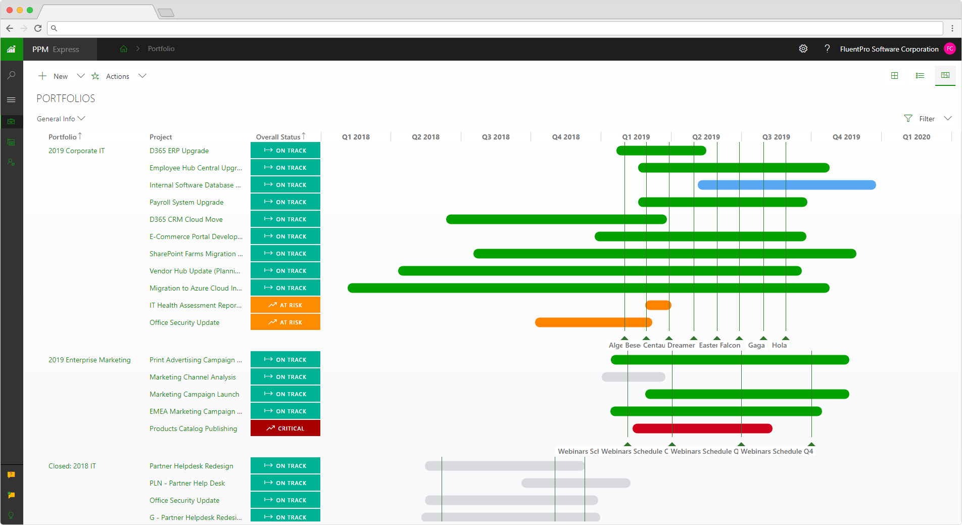 PPM Express Reviews & Pricing 2025