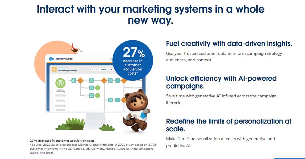 Salesforce Marketing Cloud Reviews & Pricing 2025 | GoodFirms