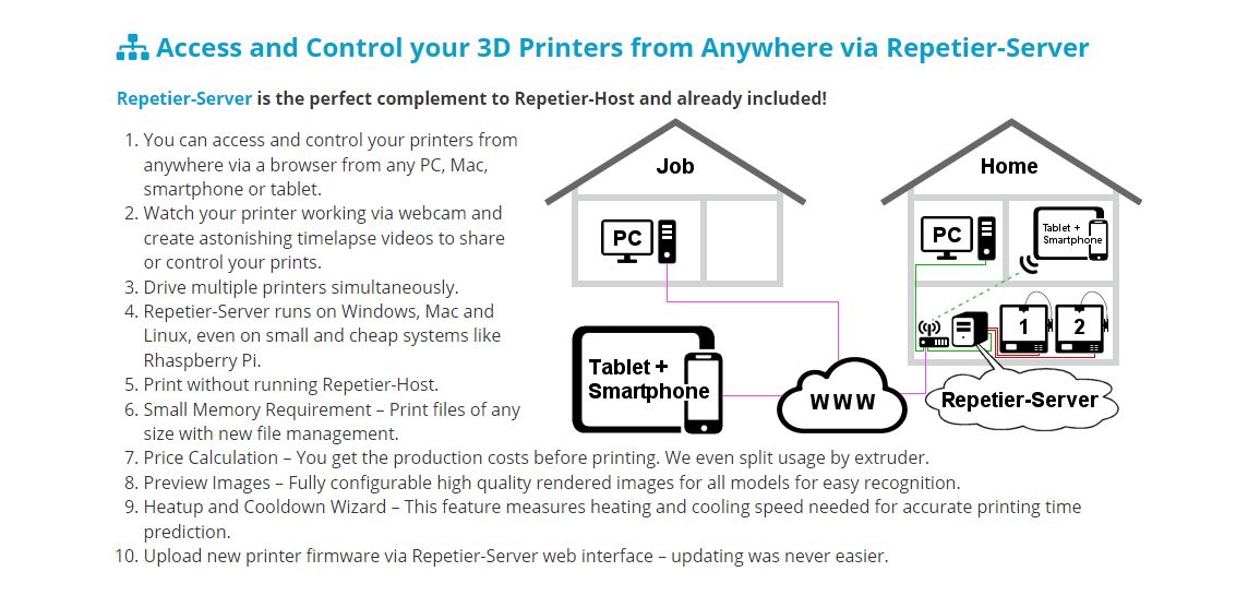 repetier Reviews & Pricing 2025