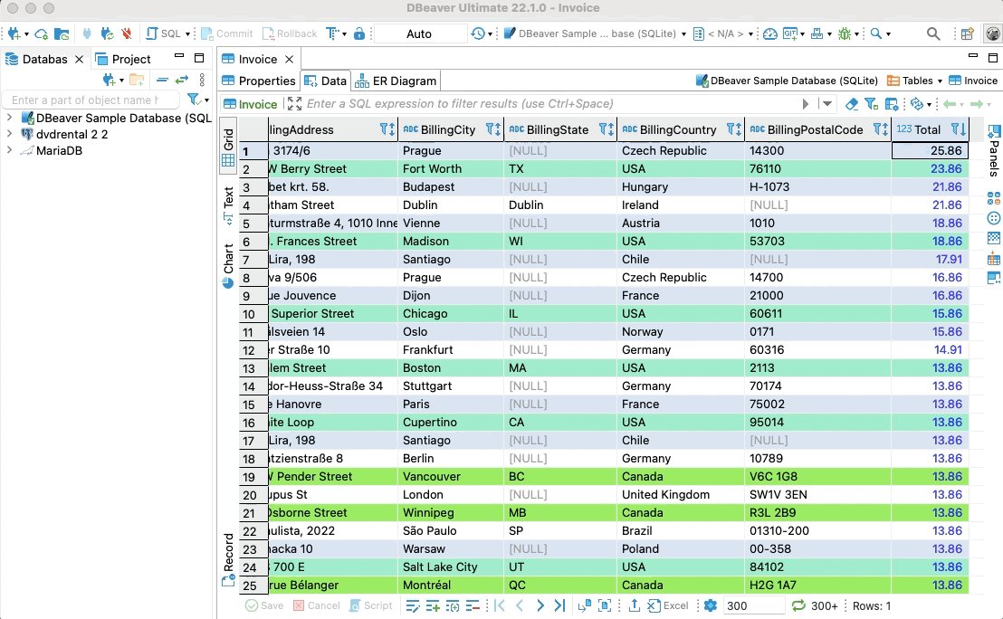 DBeaver Reviews & Pricing 2025