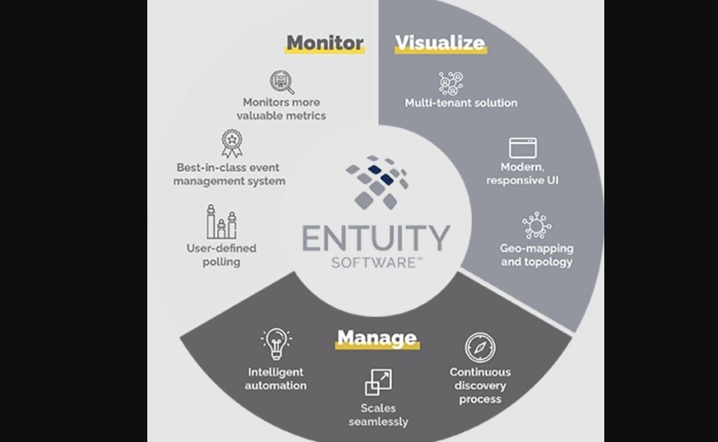 Entuity Reviews & Pricing 2025 | GoodFirms