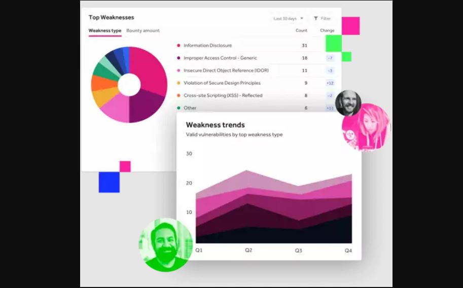 HackerOne Reviews & Pricing 2025