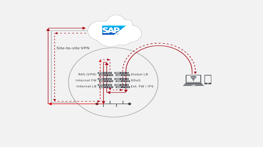 Zscaler Private Access Reviews & Pricing 2025
