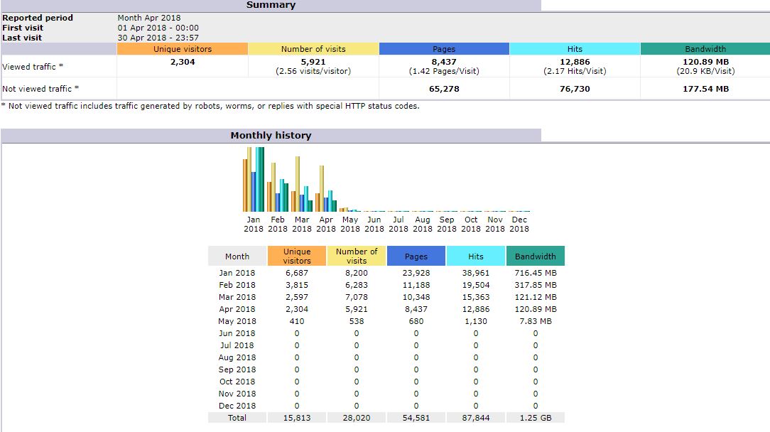 Contentsquare Reviews & Pricing 2025 | GoodFirms