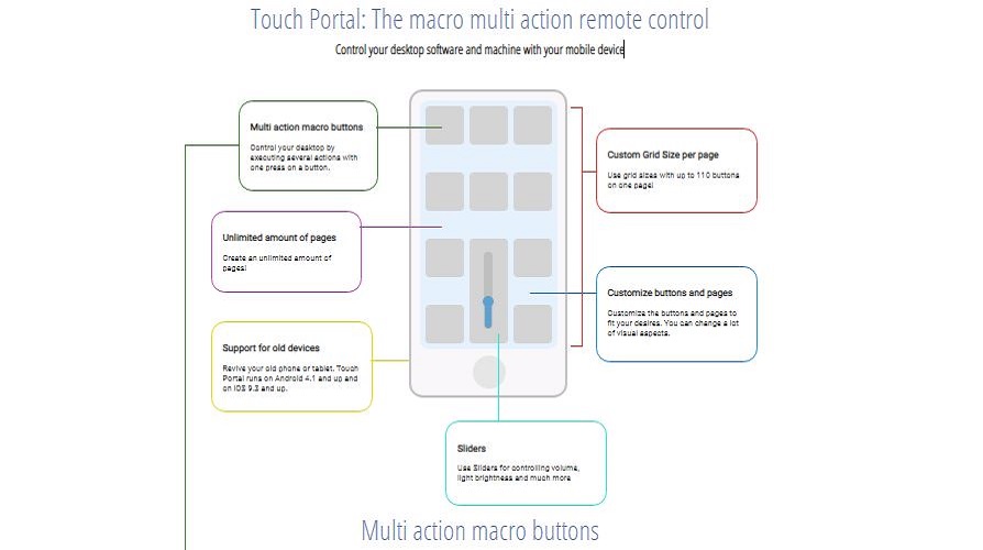 Touch Portal Reviews & Pricing 2025 | GoodFirms