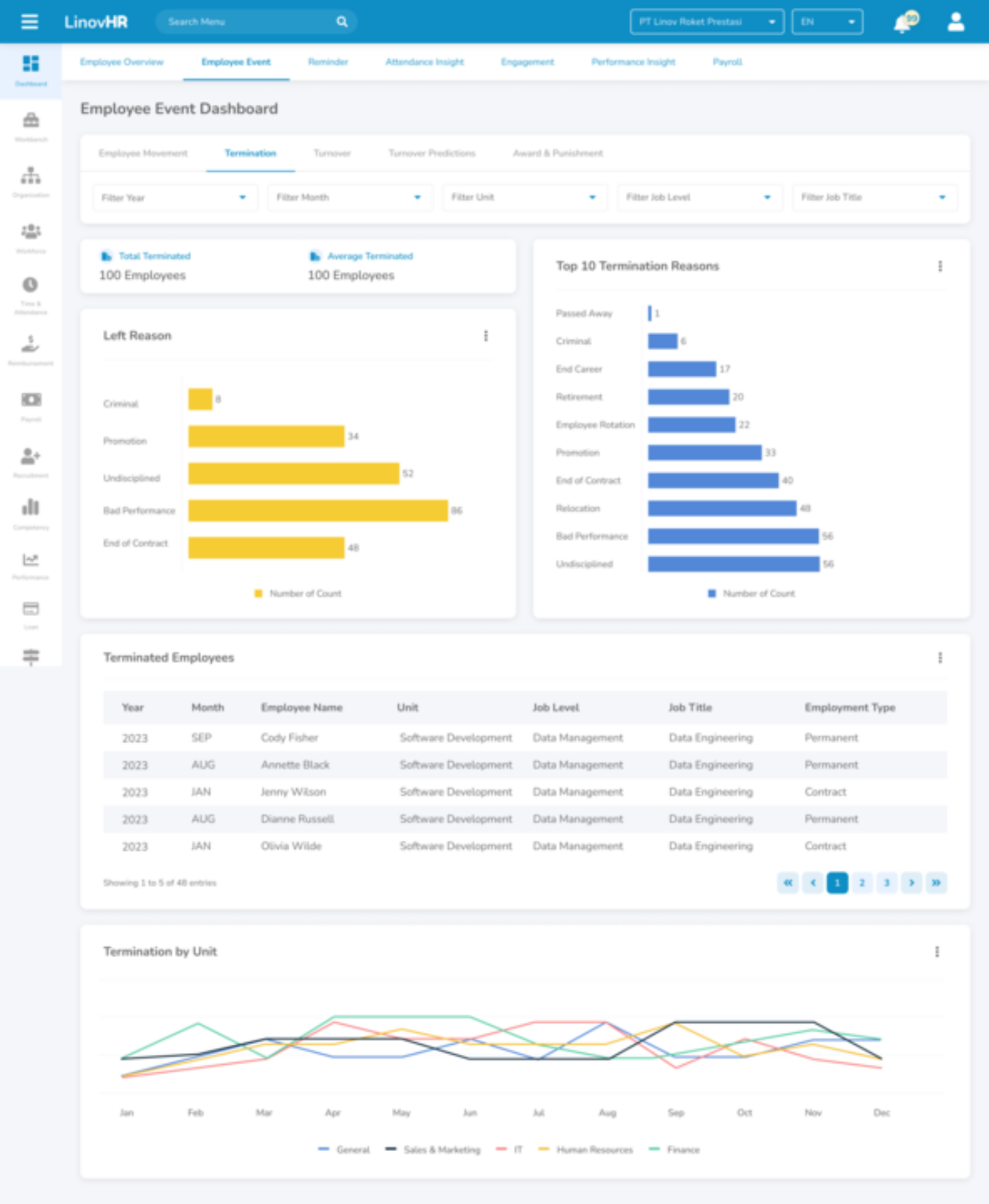 LinovHR Reviews & Pricing 2025 | GoodFirms
