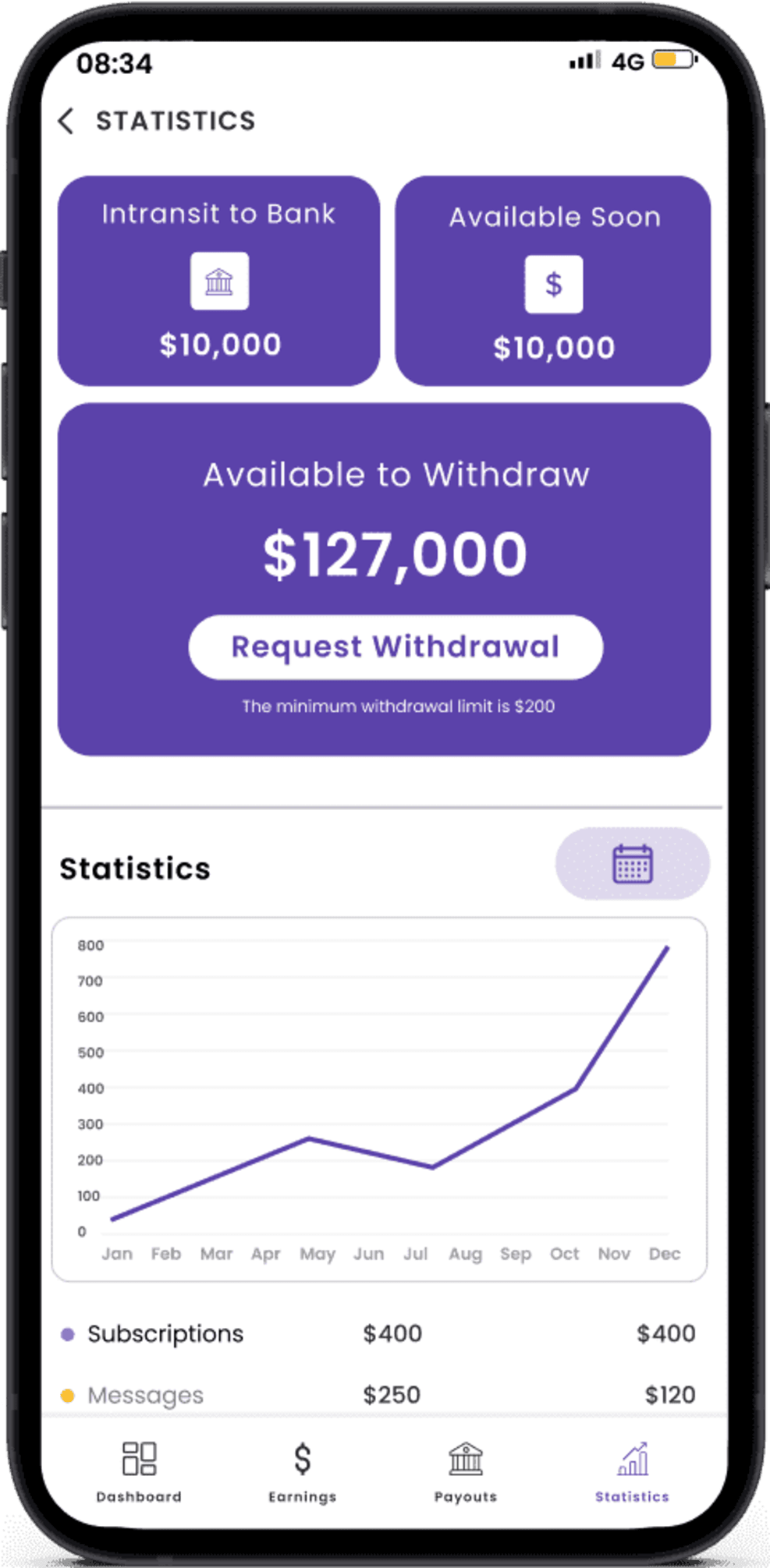 TrueFanz Reviews & Pricing 2025 | GoodFirms