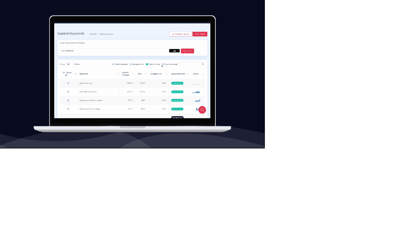 SpeedPPC Reviews & Pricing 2025