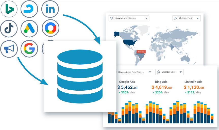Octoboard Reviews & Pricing 2025 | GoodFirms
