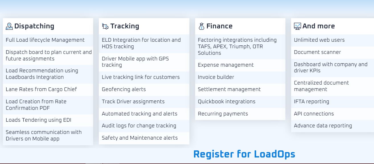 LoadOps Reviews & Pricing 2025 | GoodFirms