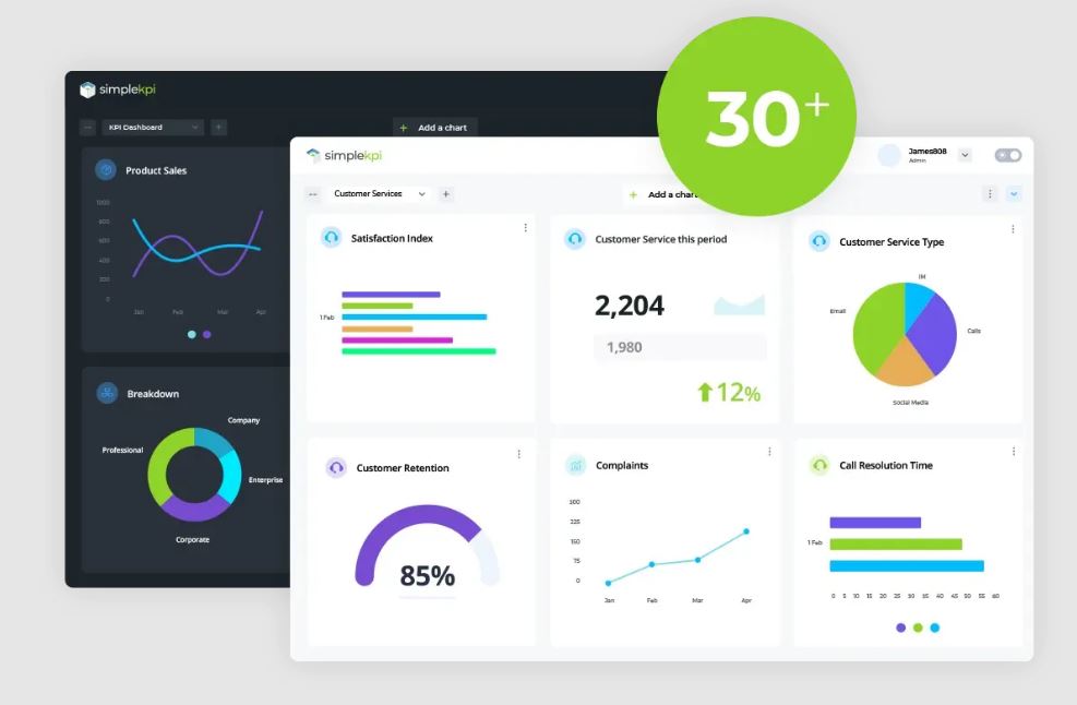 SimpleKPI Reviews & Pricing 2025 | GoodFirms