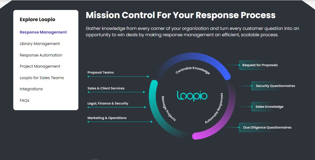 Loopio Reviews & Pricing 2025