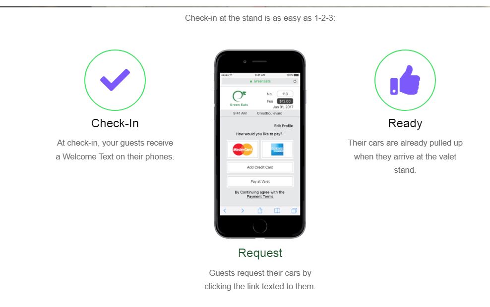 SMS Valet Reviews & Pricing 2025 | GoodFirms