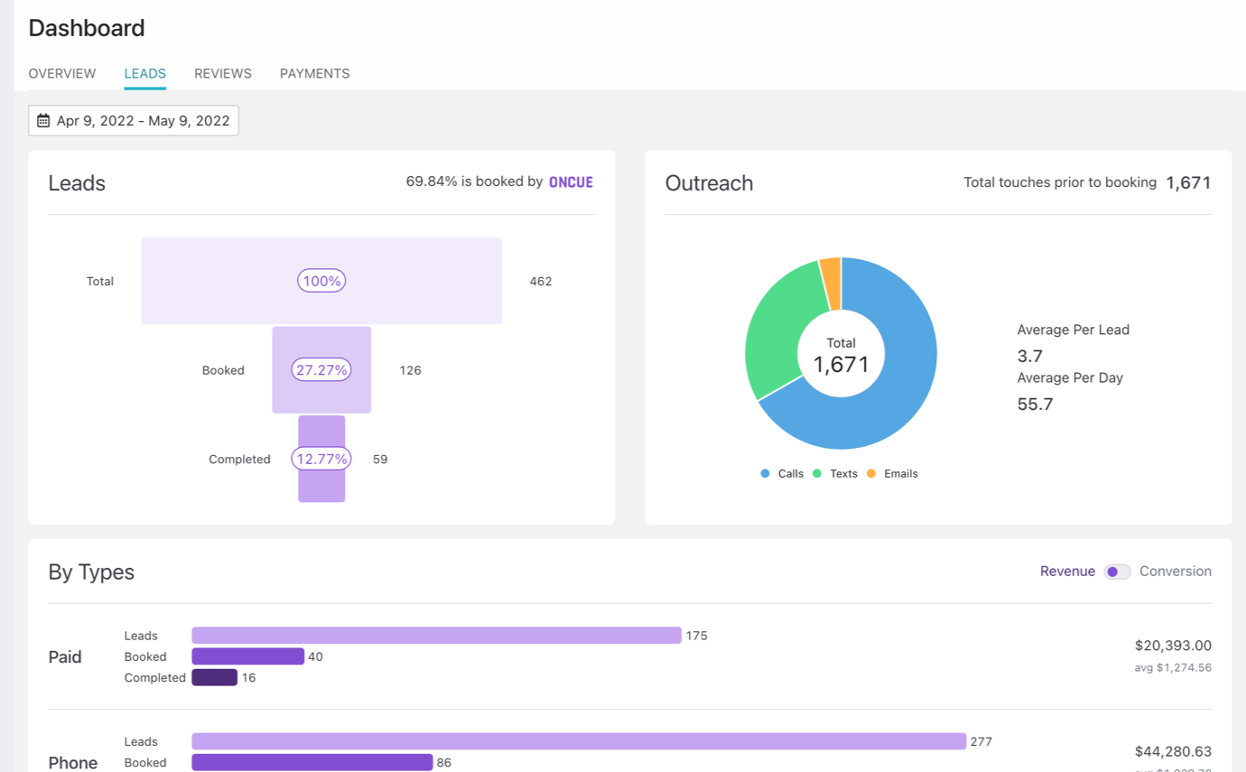 Oncue Reviews & Pricing 2025 | GoodFirms