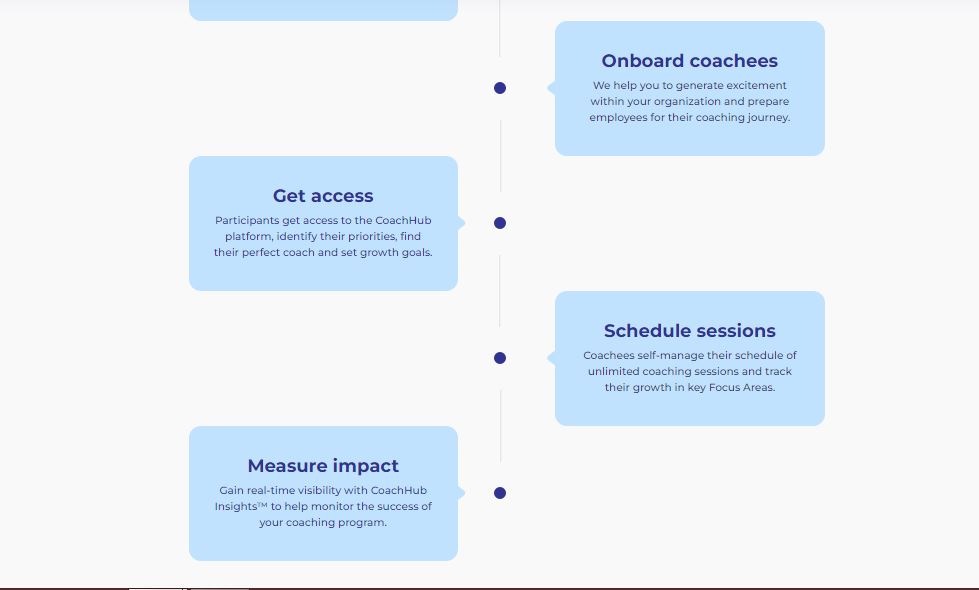 CoachHub Reviews & Pricing 2025
