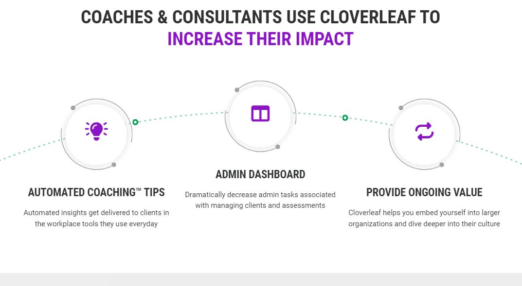 Cloverleaf Reviews & Pricing 2025 | GoodFirms