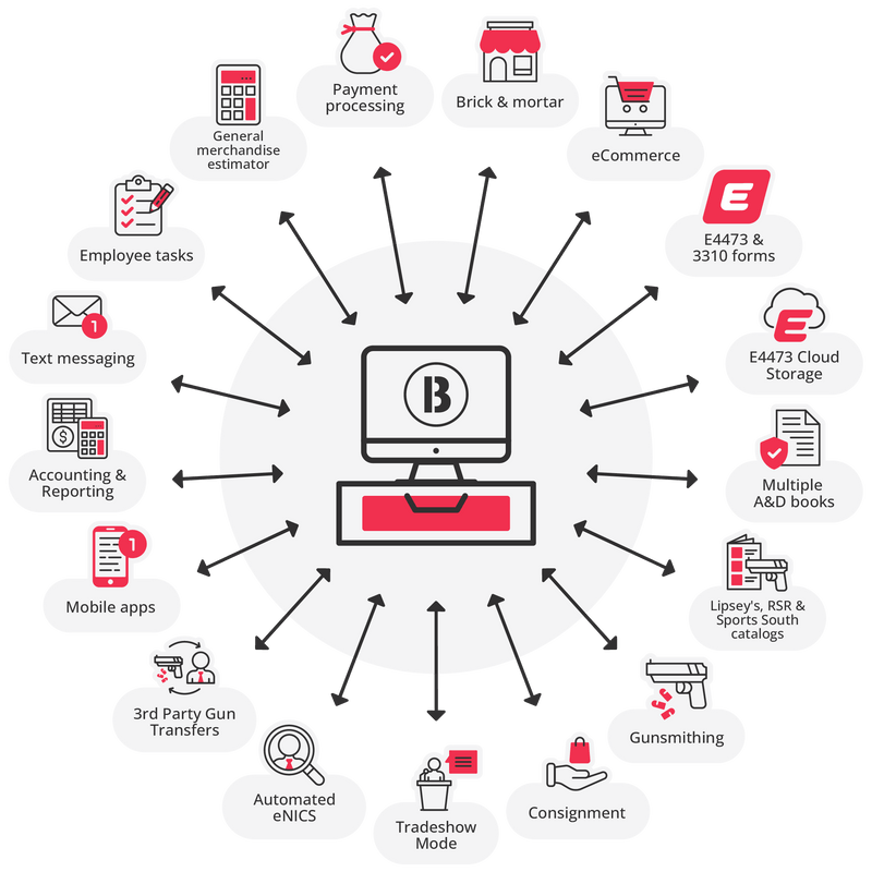 Bravo Store Systems Reviews & Pricing 2025 | Goodfirms