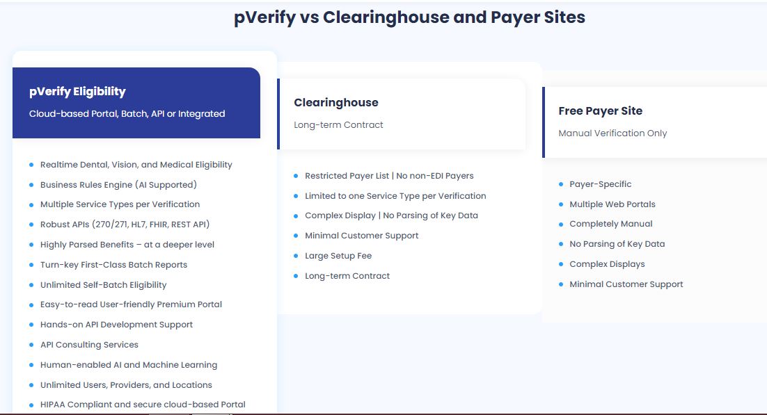 pVerify Reviews & Pricing 2025