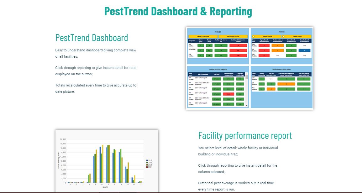PestTrend Reviews & Pricing 2025
