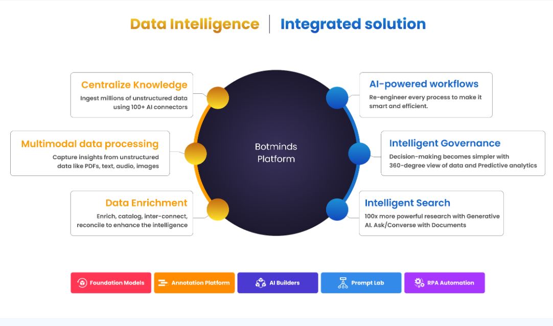 Botminds Ai Reviews And Pricing 2025