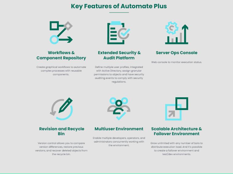 Automate Plus Reviews & Pricing 2025