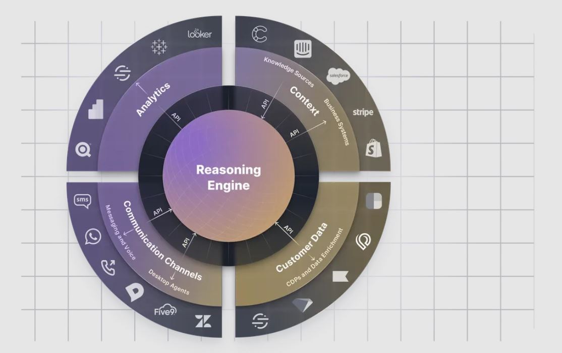 Ada Reviews & Pricing 2025 | GoodFirms