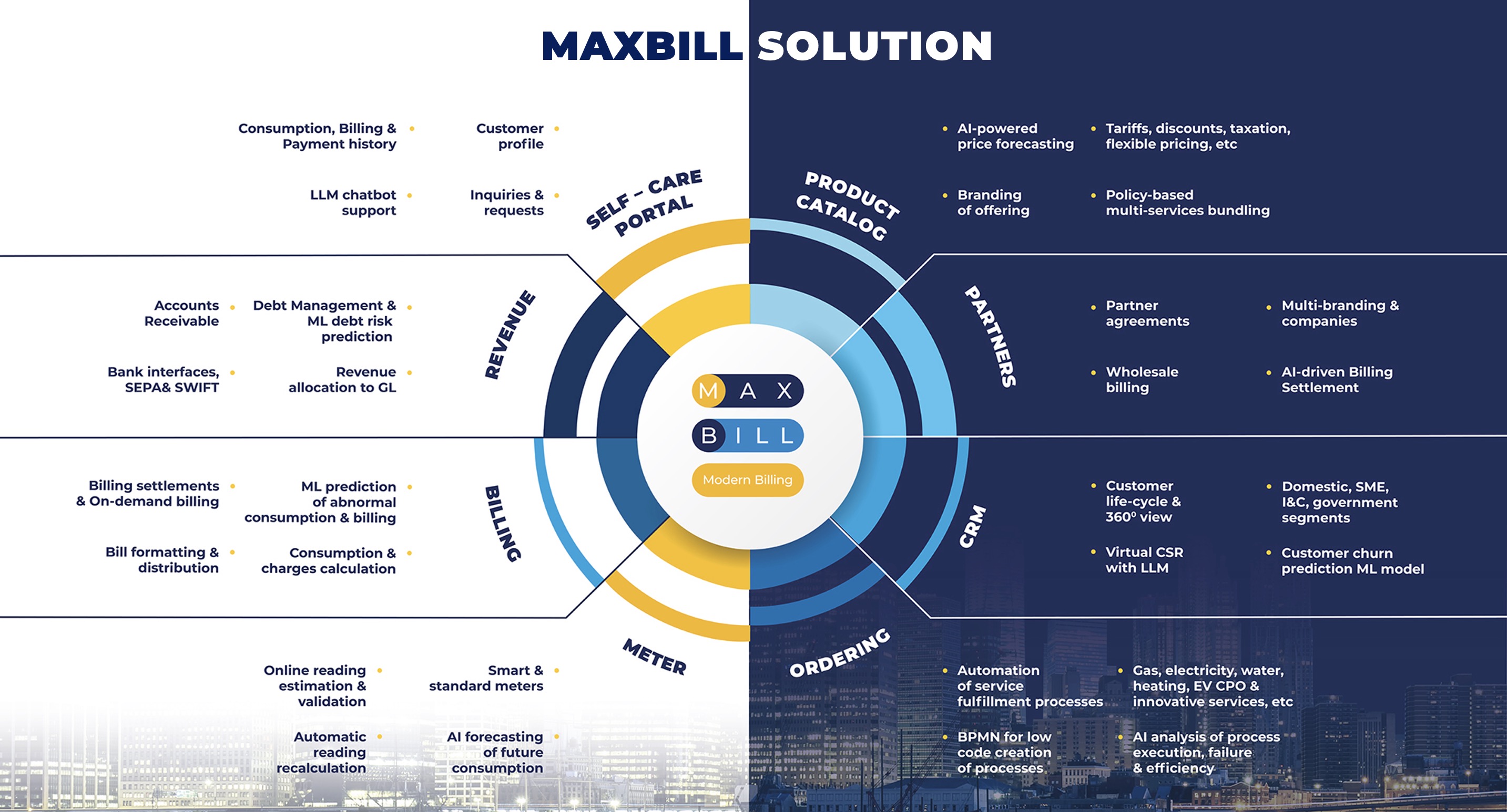 MAXBILL Reviews & Pricing 2025 | GoodFirms