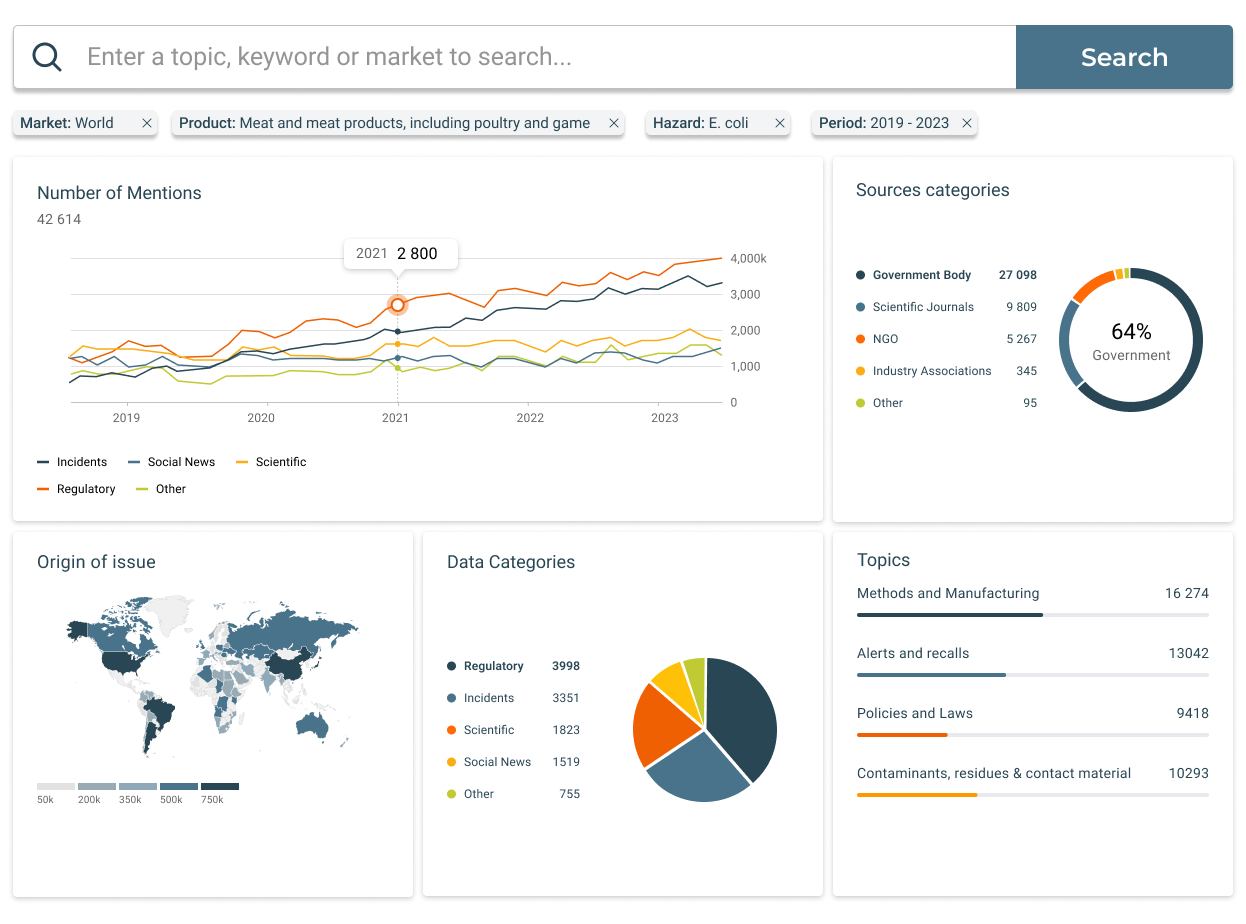 SGS Digicomply Reviews & Pricing 2026 | Goodfirms