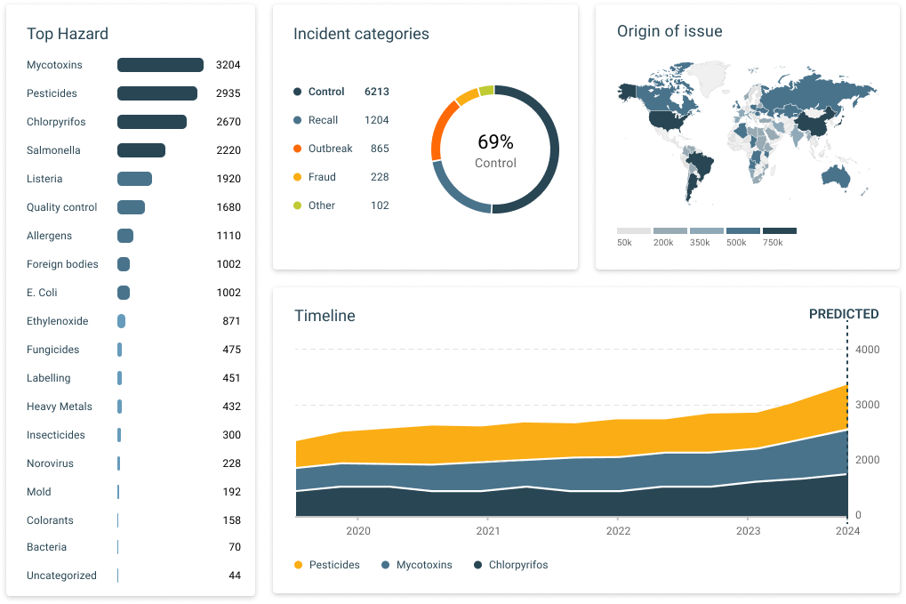 SGS Digicomply Reviews & Pricing 2026 | Goodfirms