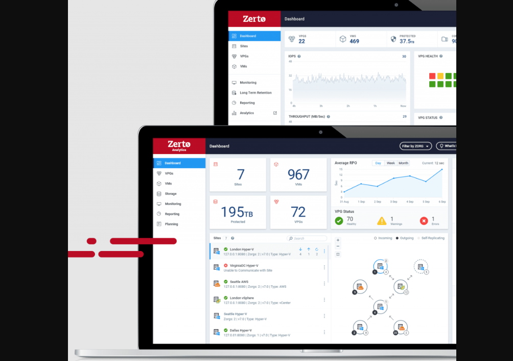 Zerto Reviews & Pricing 2025 | GoodFirms