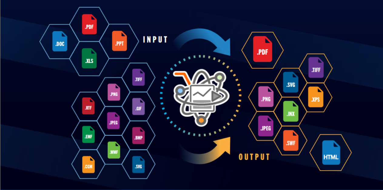 Office Server Document Converter Reviews & Pricing 2025 | Goodfirms
