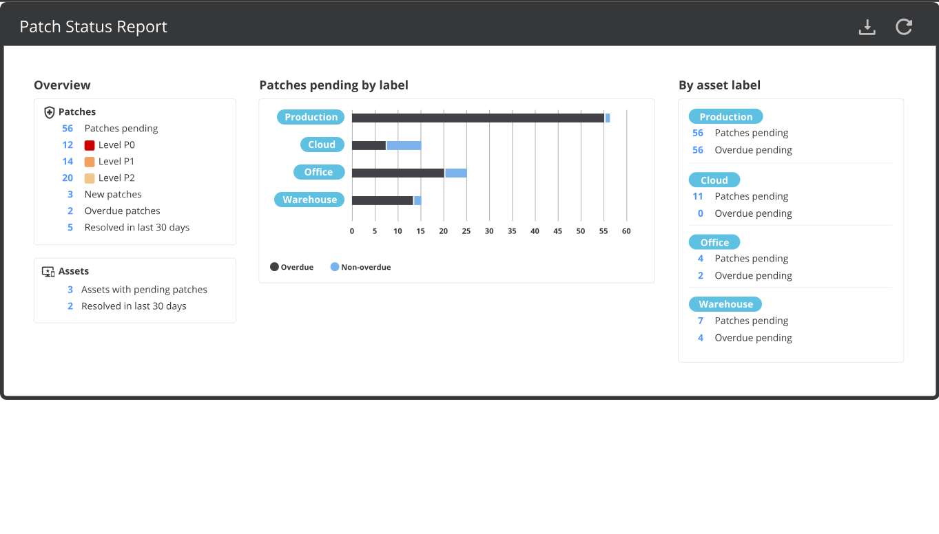 Nanitor Reviews & Pricing 2025 | GoodFirms