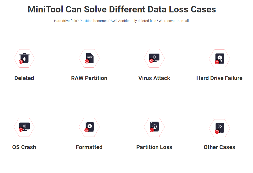 MiniTool Reviews & Pricing 2025